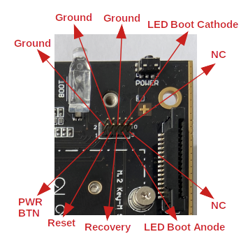 DSBOARD-NX2 Overview and Connector Definitions v1.22